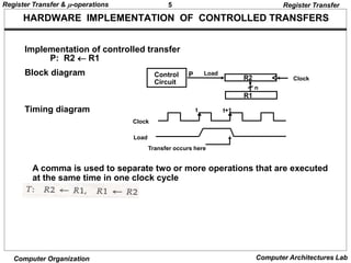 REGISTER TRANSFER AND MICROOPERATIONS2017-3-5.ppt | Programming ...