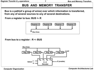 REGISTER TRANSFER AND MICROOPERATIONS2017-3-5.ppt | Programming Languages | Computing