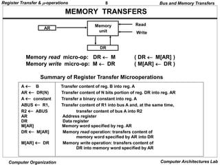 REGISTER TRANSFER AND MICROOPERATIONS2017-3-5.ppt