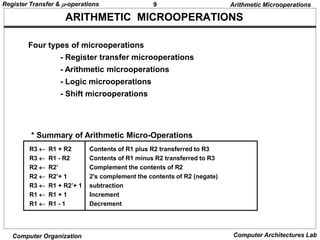 REGISTER TRANSFER AND MICROOPERATIONS2017-3-5.ppt | Programming ...