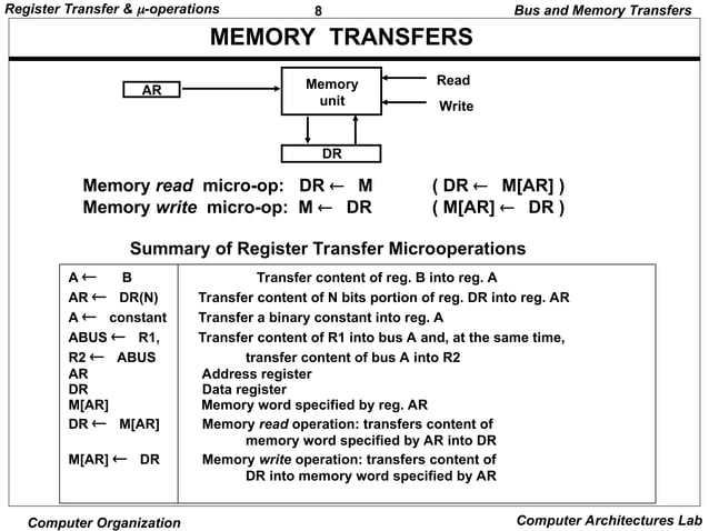 REGISTER TRANSFER AND MICROOPERATIONS2017-3-5.ppt