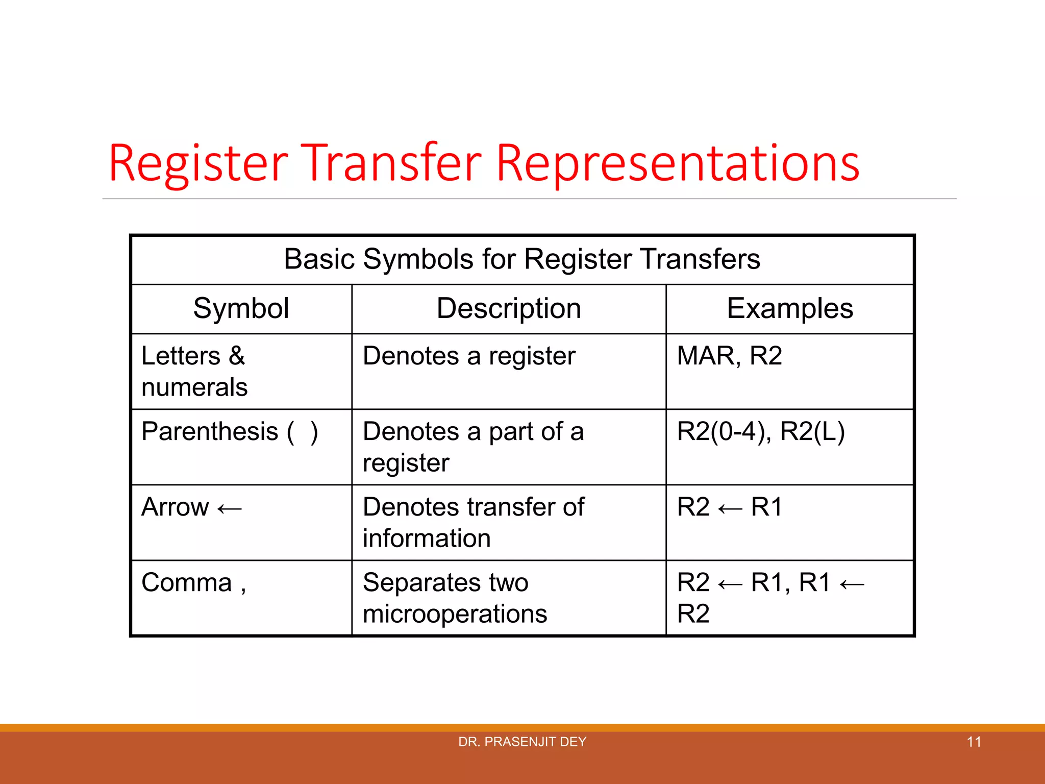 Register transfer and microoperations part 1 | PPT