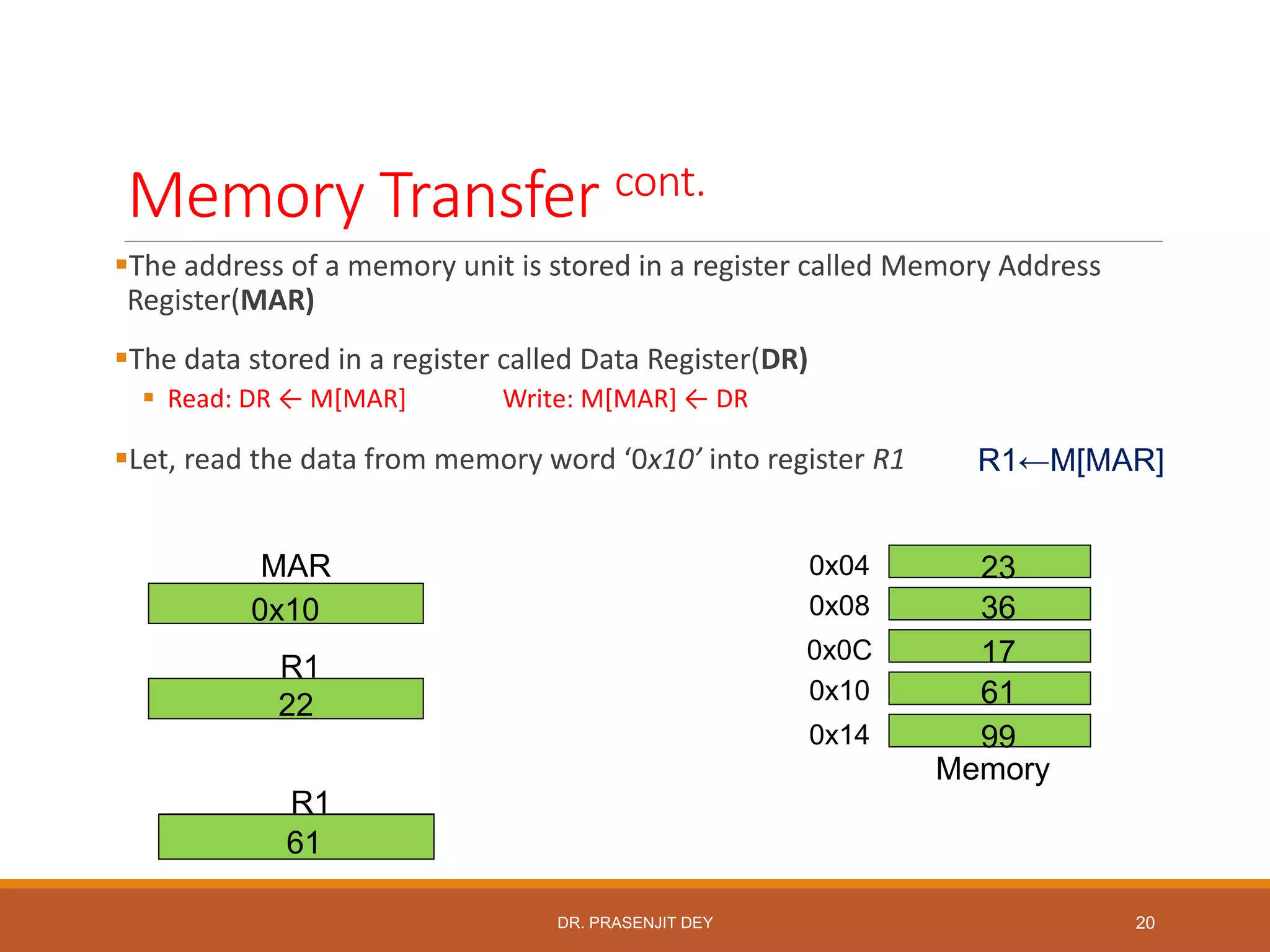 Register transfer and microoperations part 1 | PPT