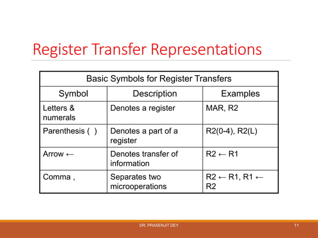 Register transfer and microoperations part 1 | PPT