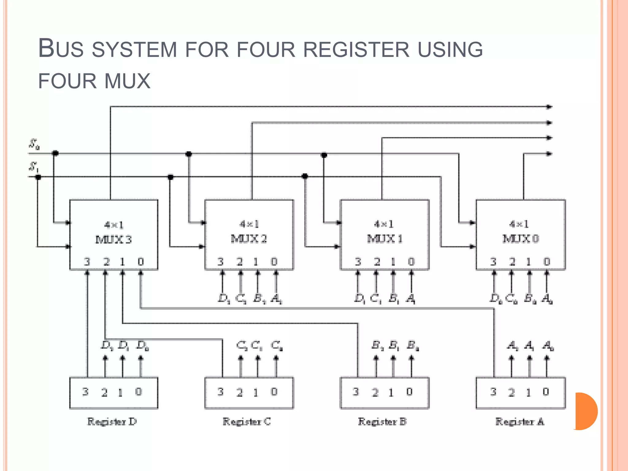 Register transfer language | PPTX
