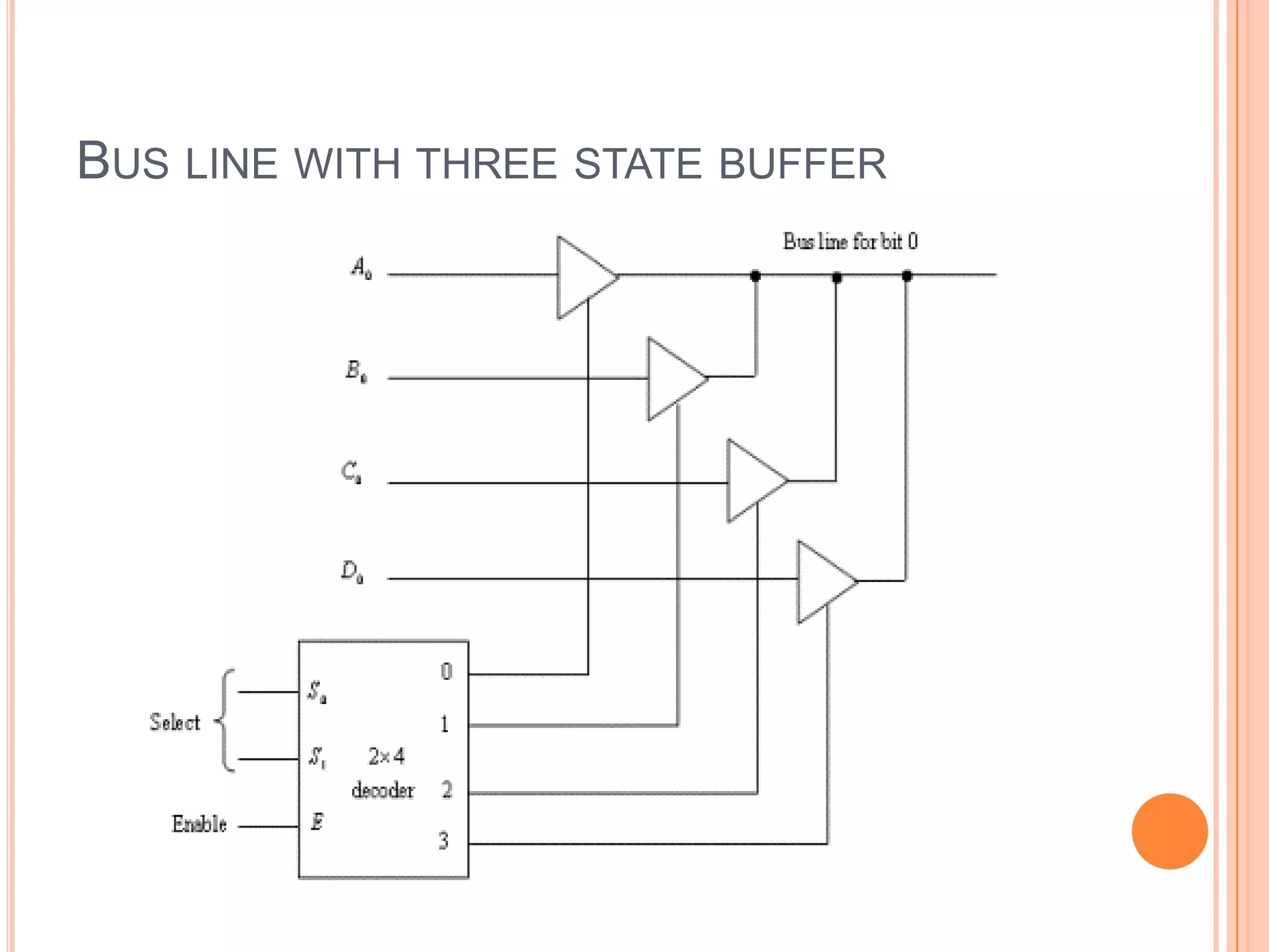 Register Transfer Language Pptx Programming Languages Computing
