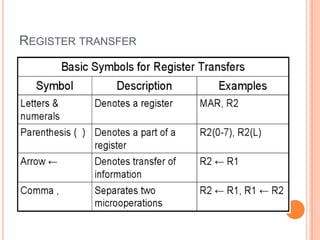 Register transfer language | PPTX