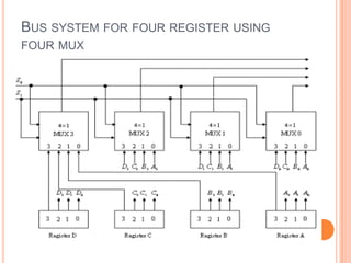 Register transfer language | PPTX
