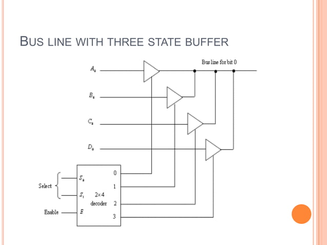 Register transfer language | PPTX | Programming Languages | Computing