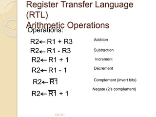 Register transfer language | PPTX