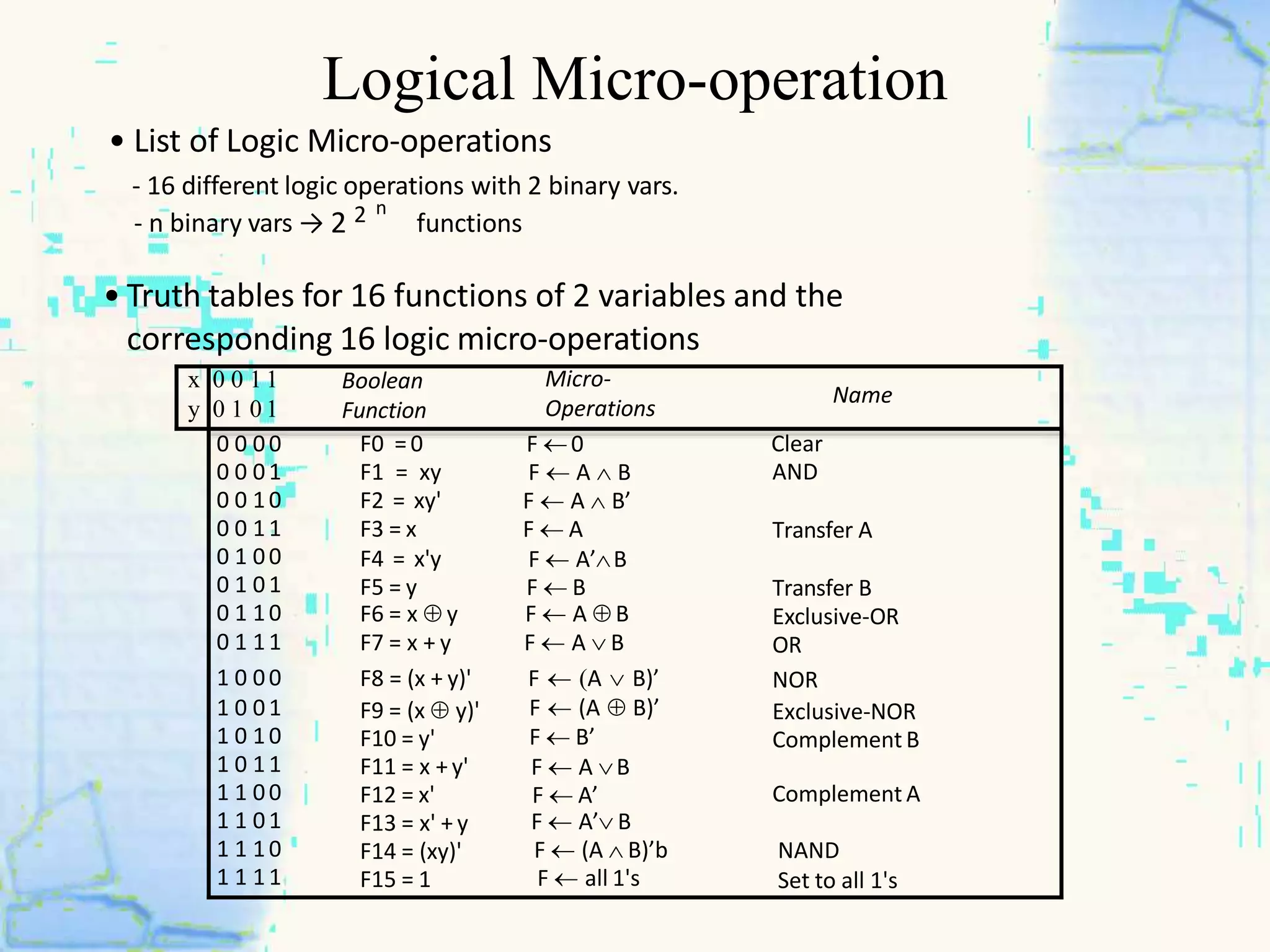 Register transfer language & its micro operations | PPTX