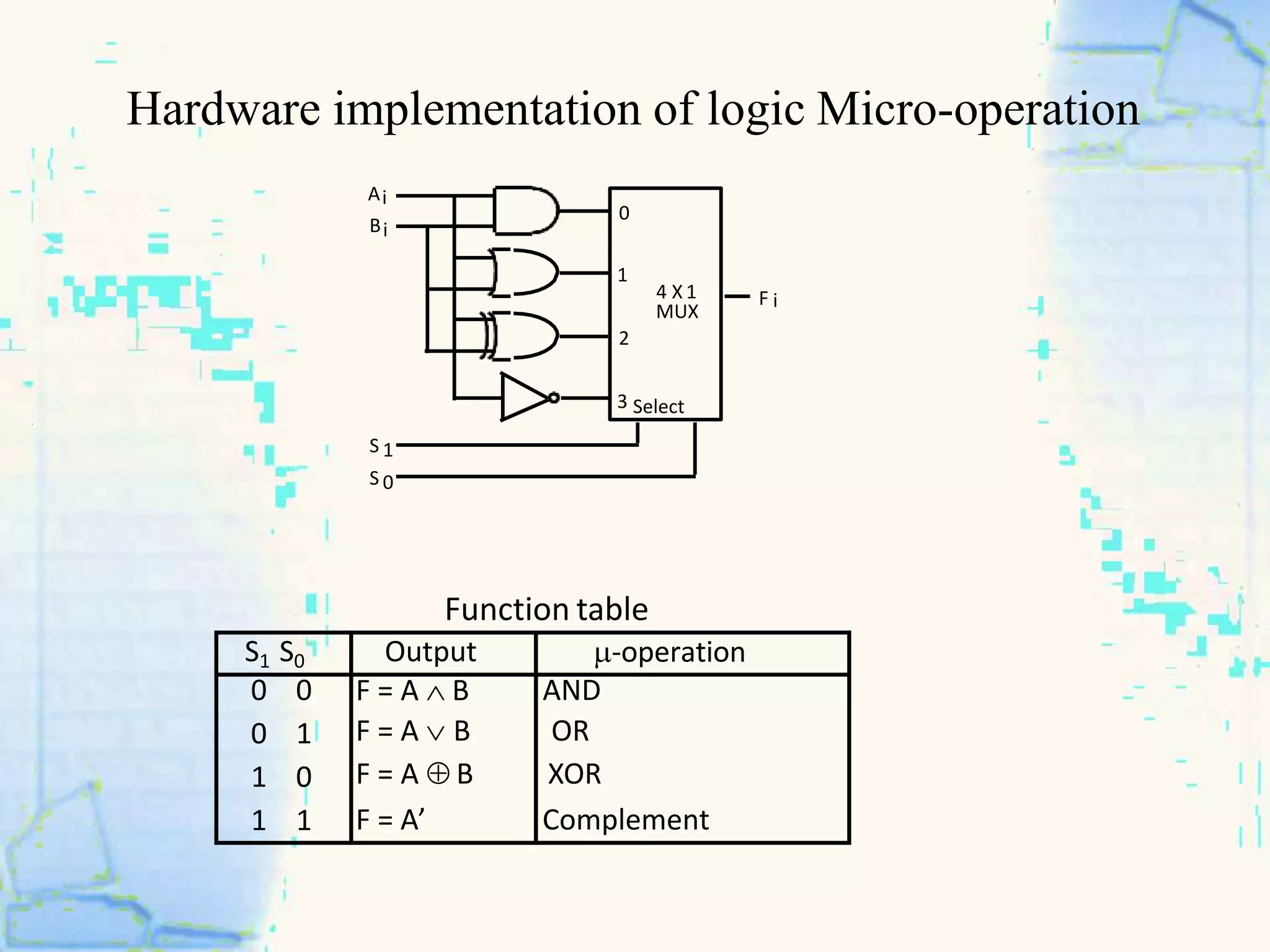 Register transfer language & its micro operations | PPTX