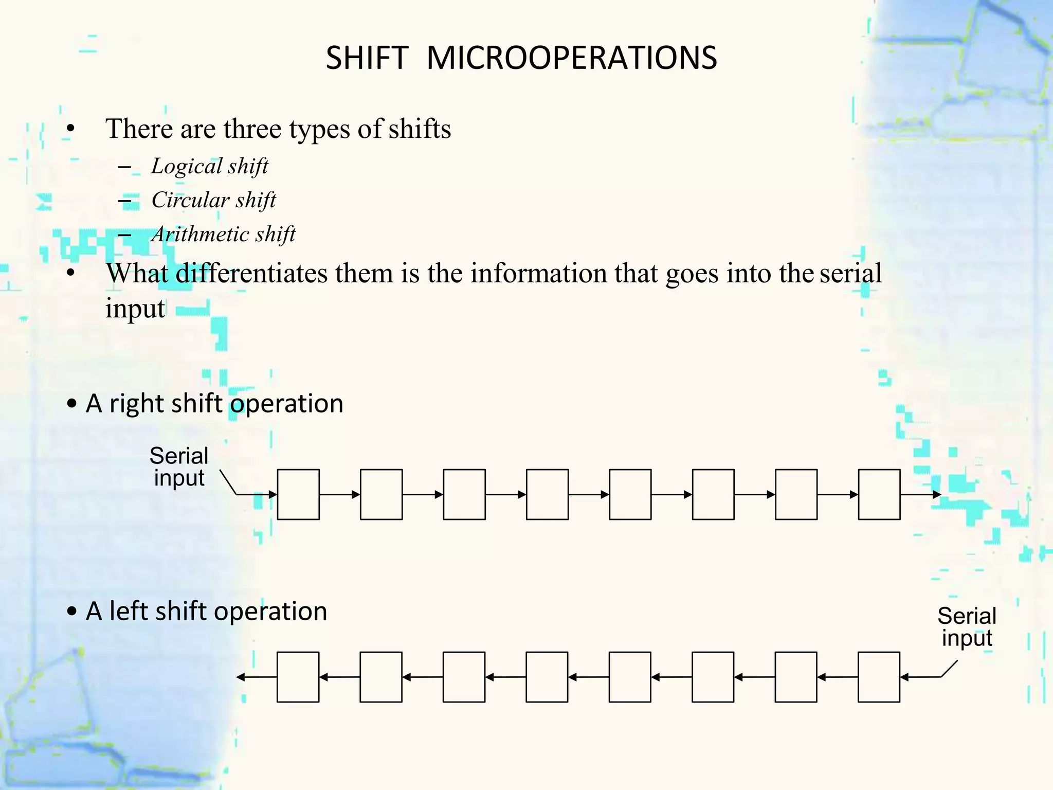 Register transfer language & its micro operations | PPTX
