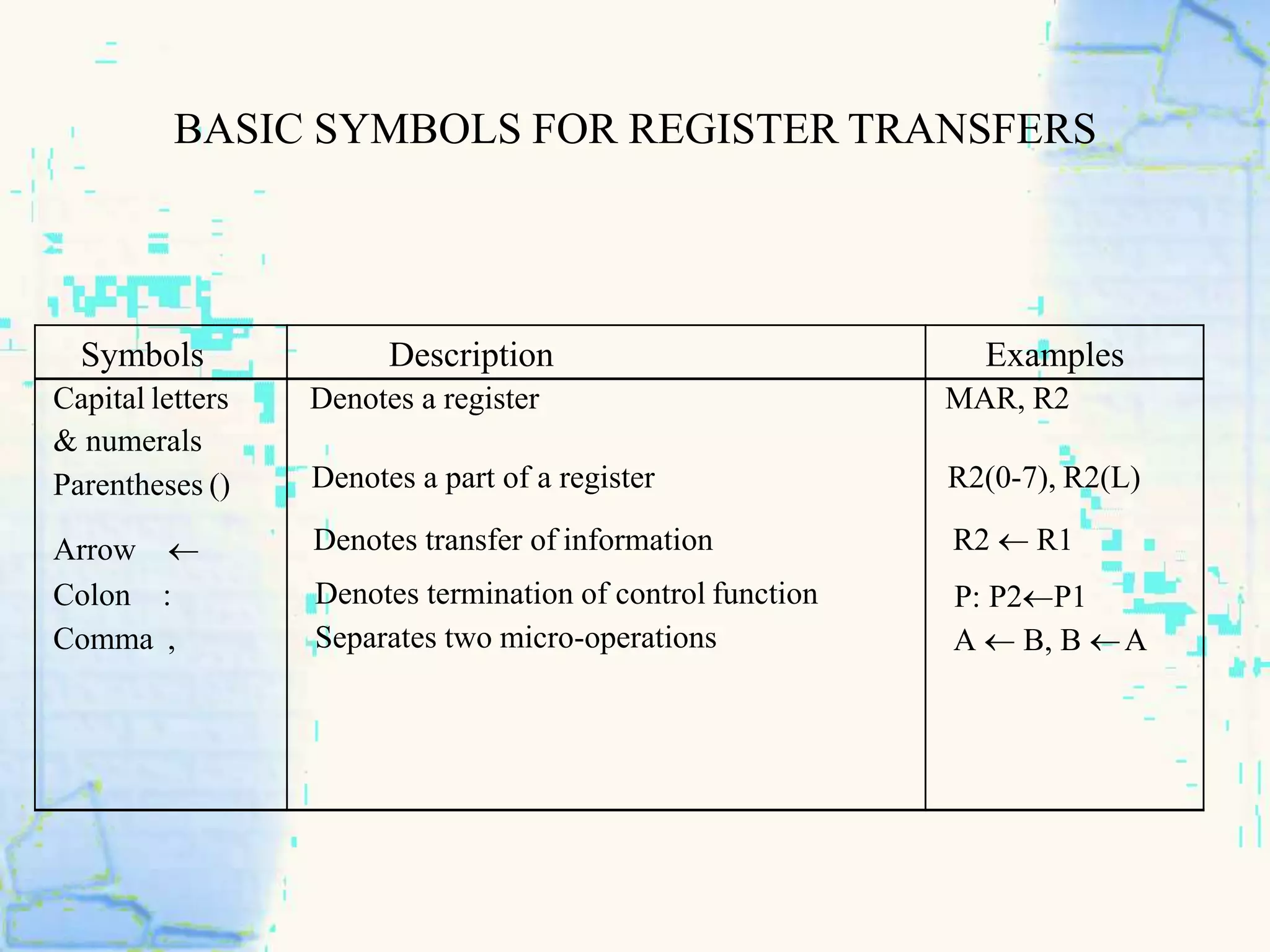 Register transfer language & its micro operations | PPTX