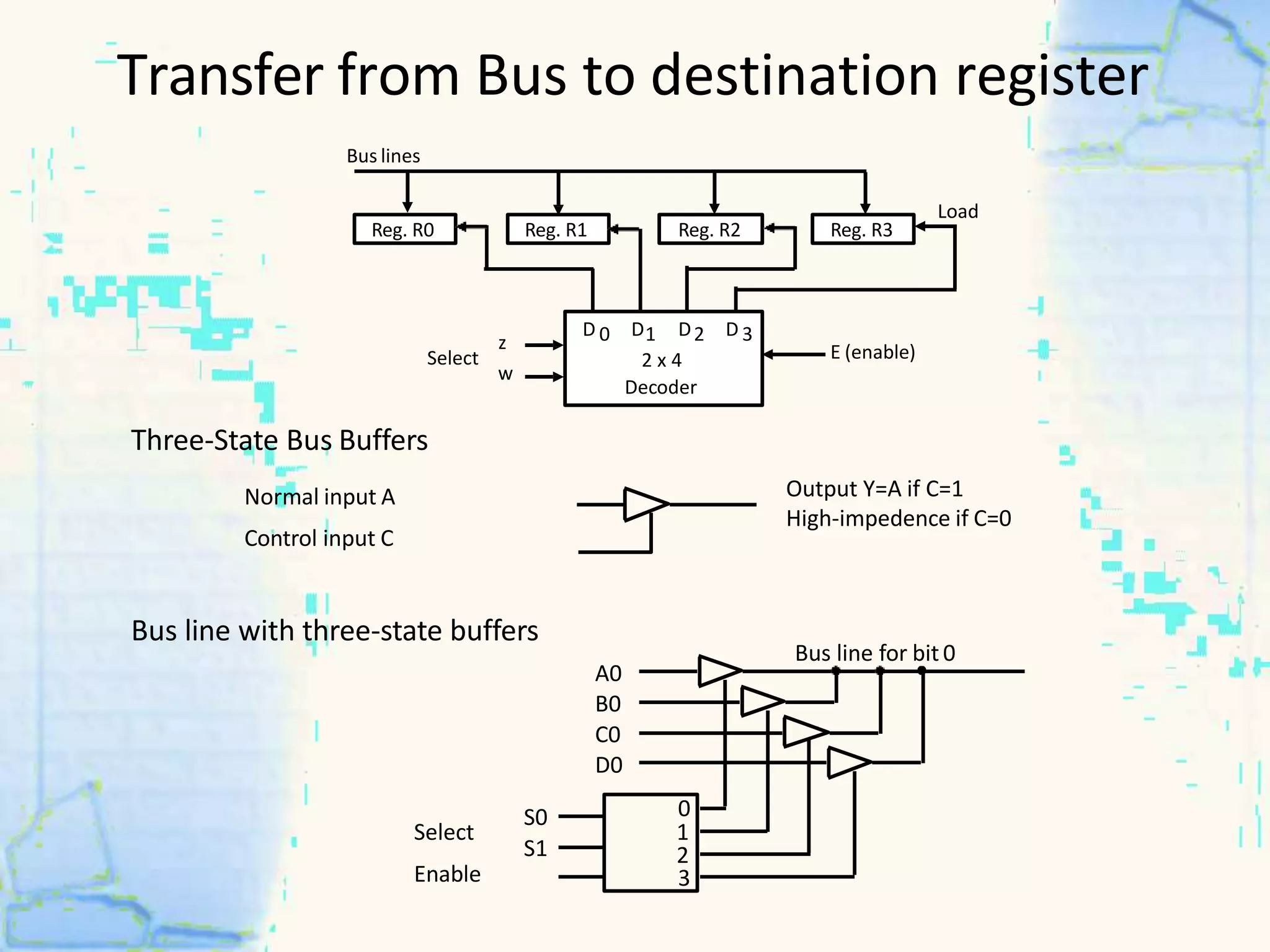 Register transfer language & its micro operations | PPTX