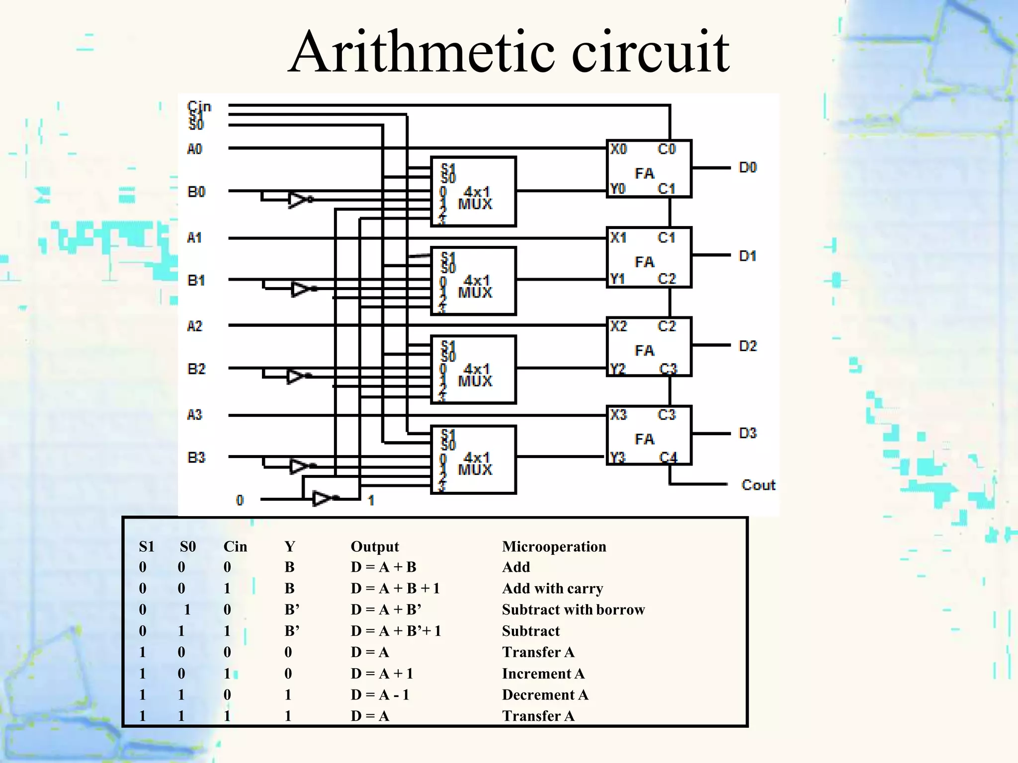 Register transfer language & its micro operations | PPTX