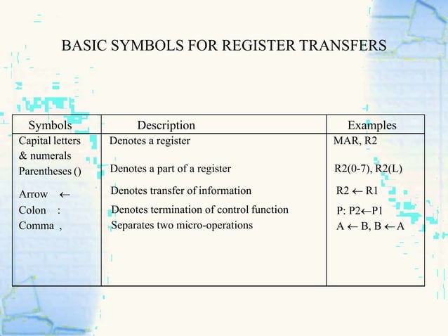 Register transfer language & its micro operations | PPTX