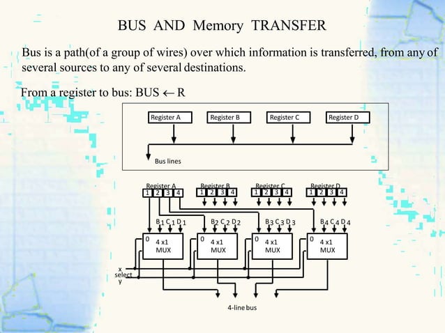 Register transfer language & its micro operations | PPTX