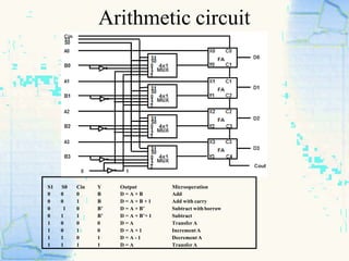 Register transfer language & its micro operations | PPTX