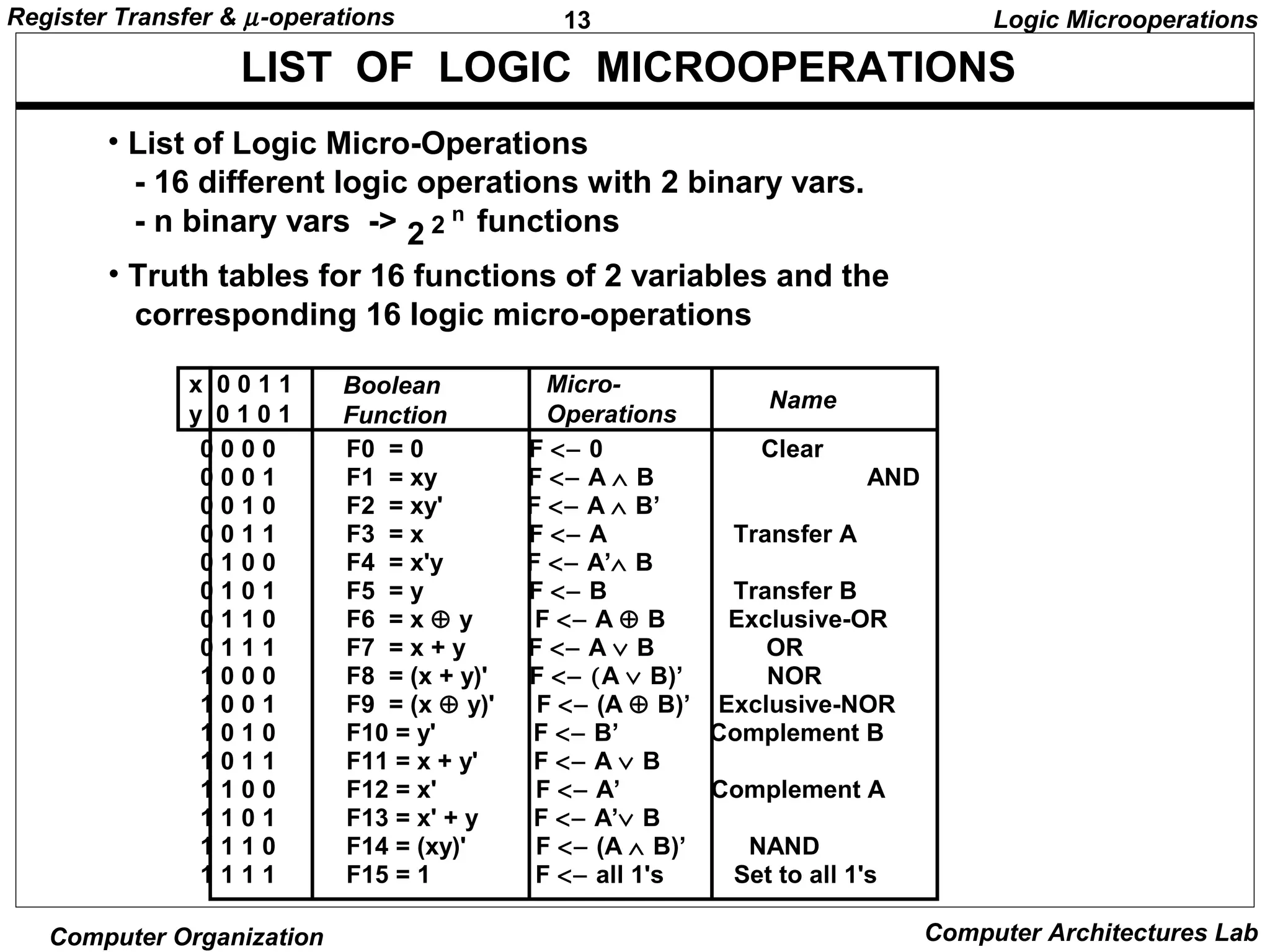 Register transfer & microoperations moris mano ch 04 | PPT