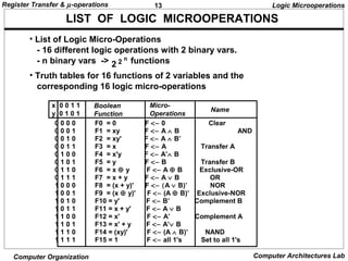 Register transfer & microoperations moris mano ch 04 | PPT