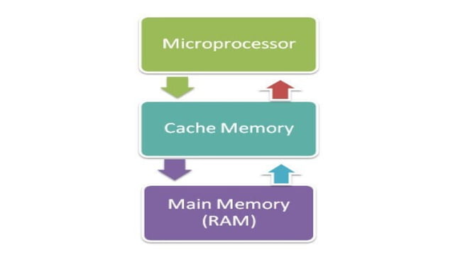 COMPUTER ARCHITECTURE REGISTER TRAN.pptX