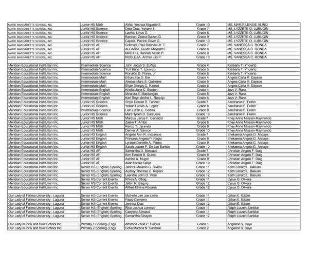 REGISTRATION-LIST-PRISAA-Santa-Rosa-Academic-Contest-SY-2024-2025-Jan ...