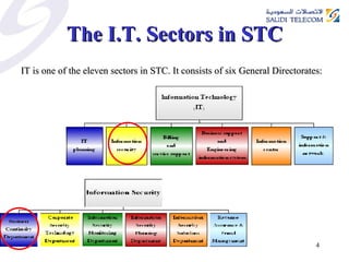 Registration System for Training Program in STC | PPT