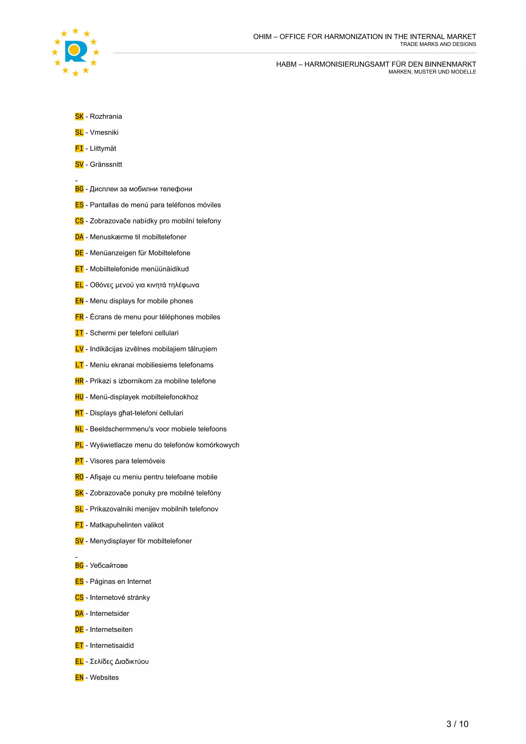 Social Shopping Network User Interface Design | PPT