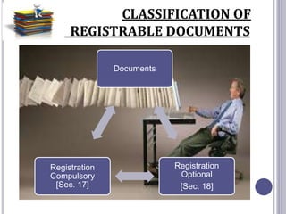 Registration Act, 1908 | PPTX