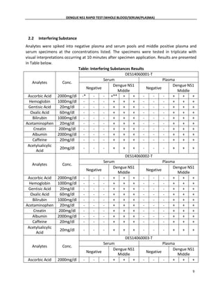 Registration file of Dengue NS1 Rapid Test (IDES-4_231225_120453) TVA.docx