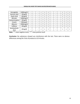 Registration file of Dengue NS1 Rapid Test (IDES-4_231225_120453) TVA.docx