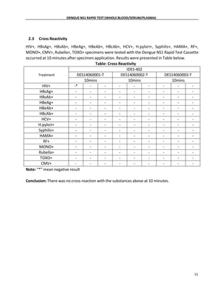 Registration file of Dengue NS1 Rapid Test (IDES-4_231225_120453) TVA.docx