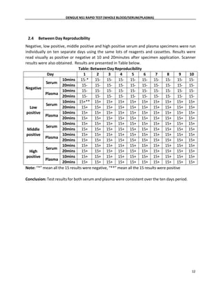 Registration file of Dengue NS1 Rapid Test (IDES-4_231225_120453) TVA.docx