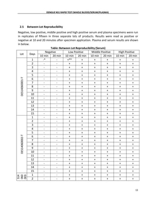 Registration file of Dengue NS1 Rapid Test (IDES-4_231225_120453) TVA.docx