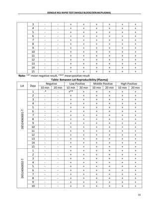 Registration file of Dengue NS1 Rapid Test (IDES-4_231225_120453) TVA.docx