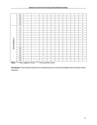 Registration file of Dengue NS1 Rapid Test (IDES-4_231225_120453) TVA.docx