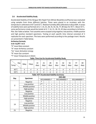 Registration file of Dengue NS1 Rapid Test (IDES-4_231225_120453) TVA.docx