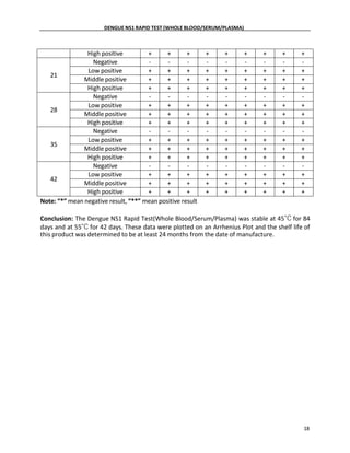Registration file of Dengue NS1 Rapid Test (IDES-4_231225_120453) TVA.docx