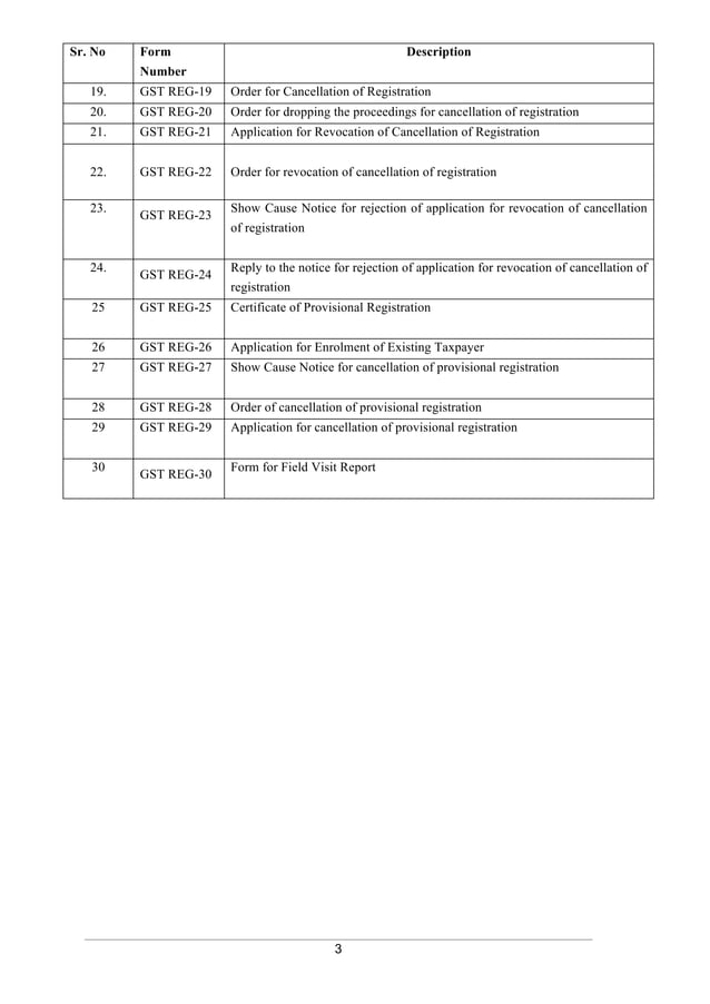 Registration Forms As Per GST Rules 2017 PDF registration-forms-as-per-gst-rules-2017-pdf