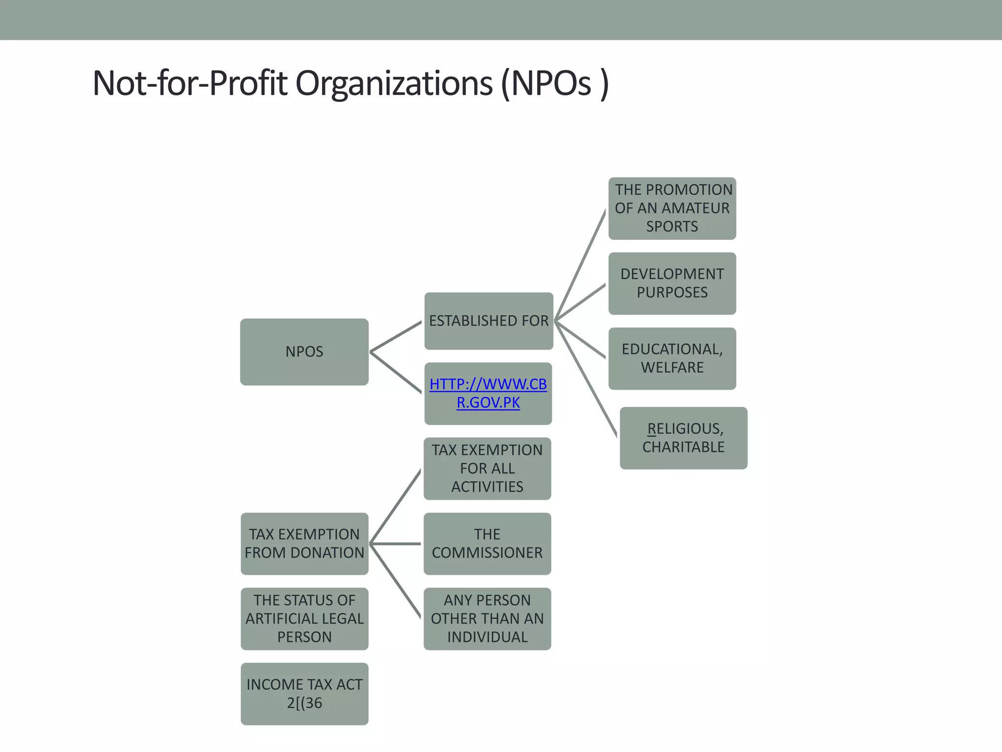 Registration frame work for npo(not for profit) nudrat mufti | PPT