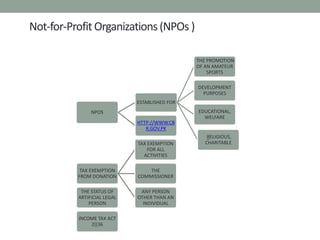 Registration frame work for npo(not for profit) nudrat mufti | PPT