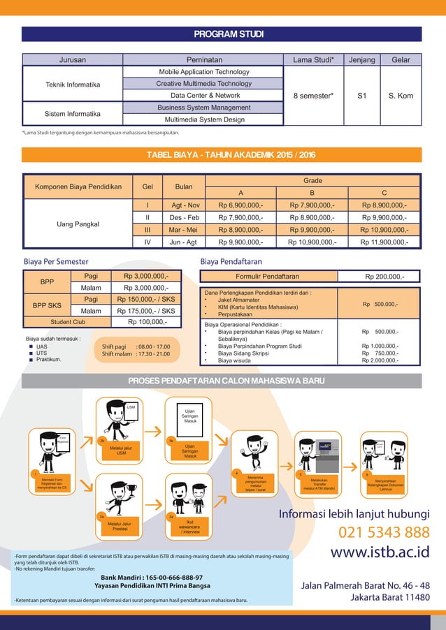 Tabel Biaya Akademik 2015/2016 | PDF