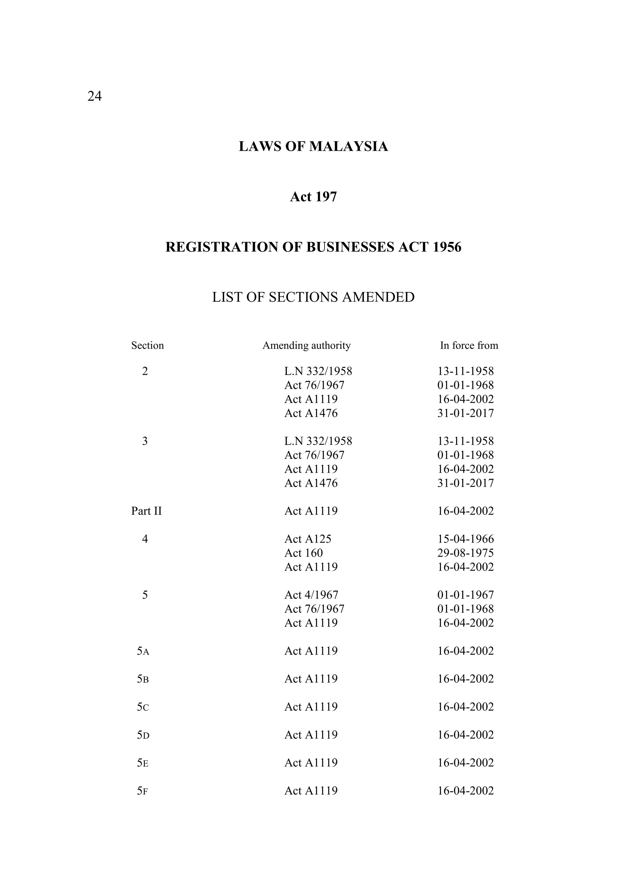 Registration of Business Act 1956 | PDF