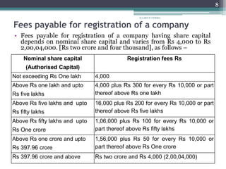 Registration of companies | PPTX