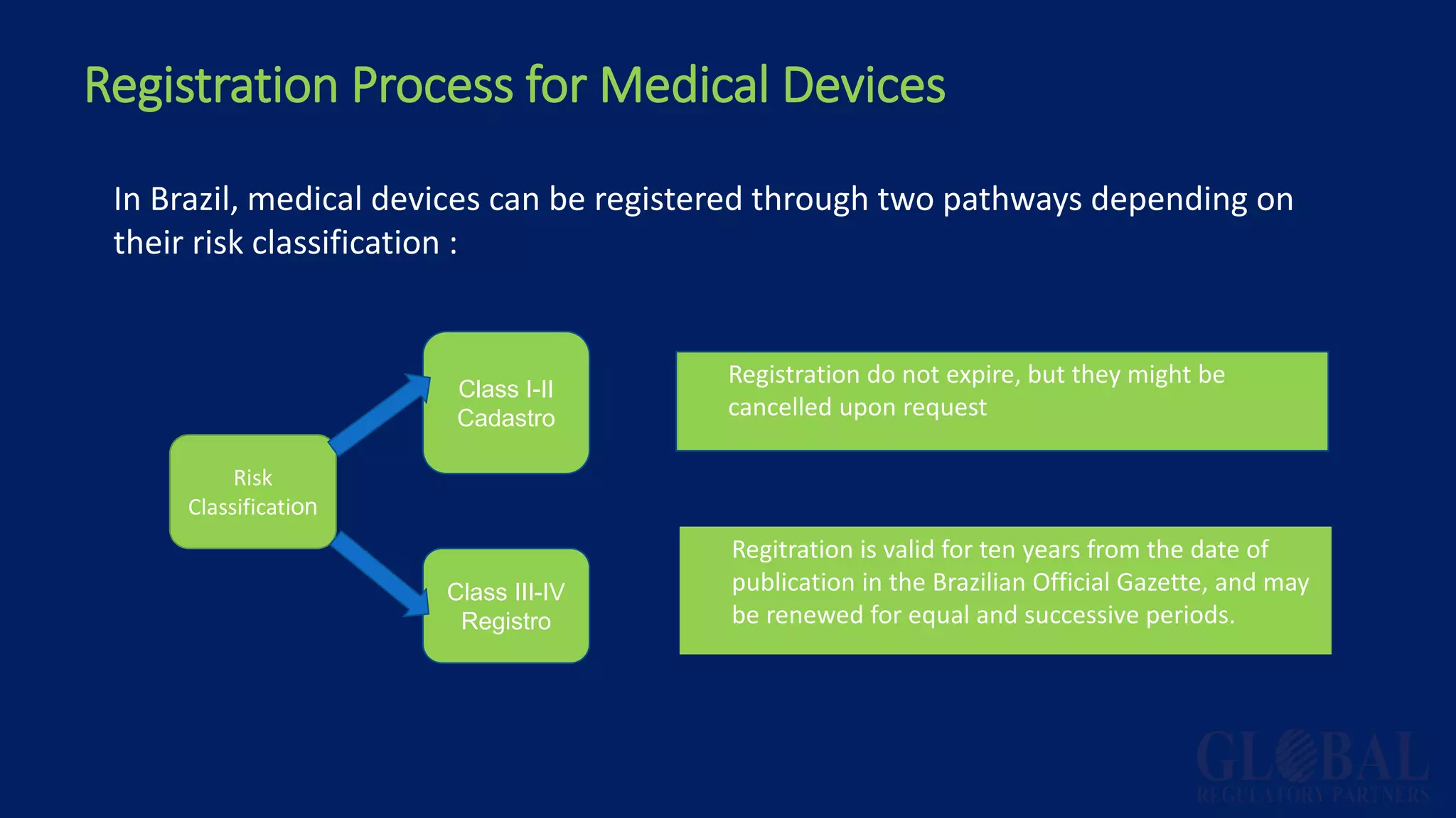 Registration of medical devices with Brazil's Anvisa | PDF