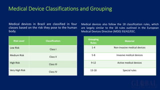 Registration of medical devices with Brazil's Anvisa | PDF