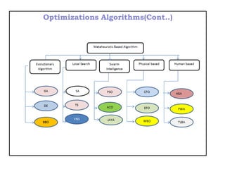 the application of machine lerning algorithm for SEE | PPT
