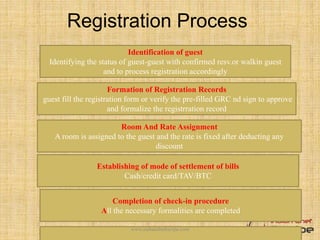 REGISTRATION PROCEDURES OF FRONT OFFICE IN HOTEL | PPTX