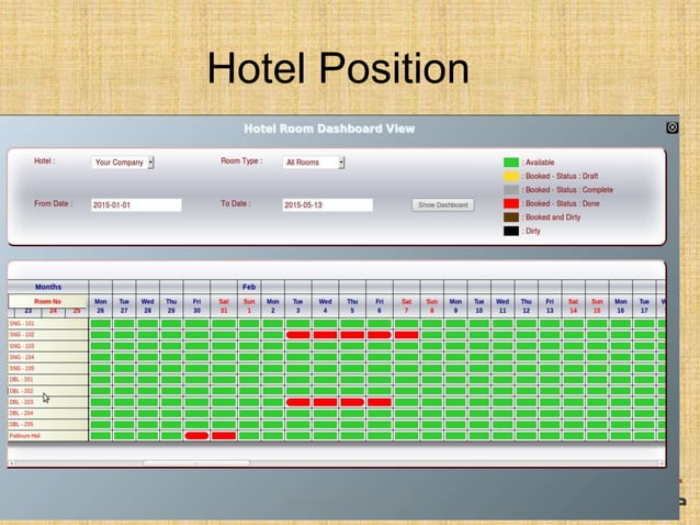 REGISTRATION PROCEDURES OF FRONT OFFICE IN HOTEL | PPTX